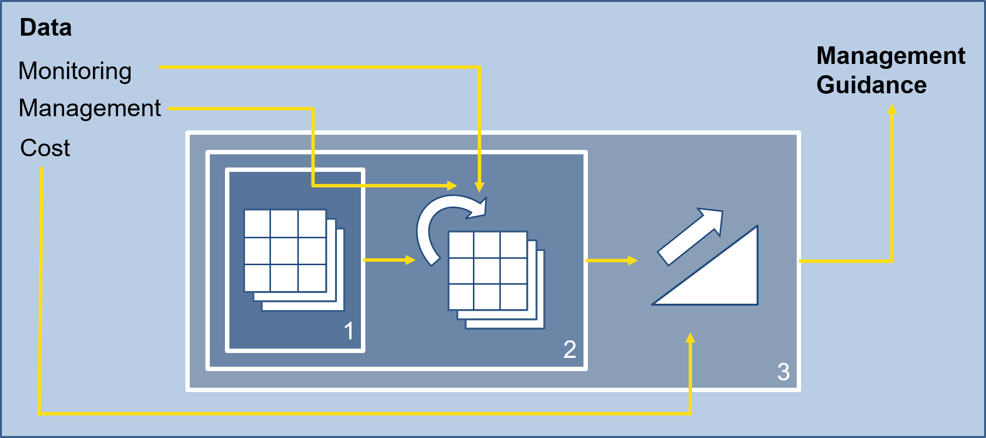 PAMF model | Great Lakes Phragmites Collaborative