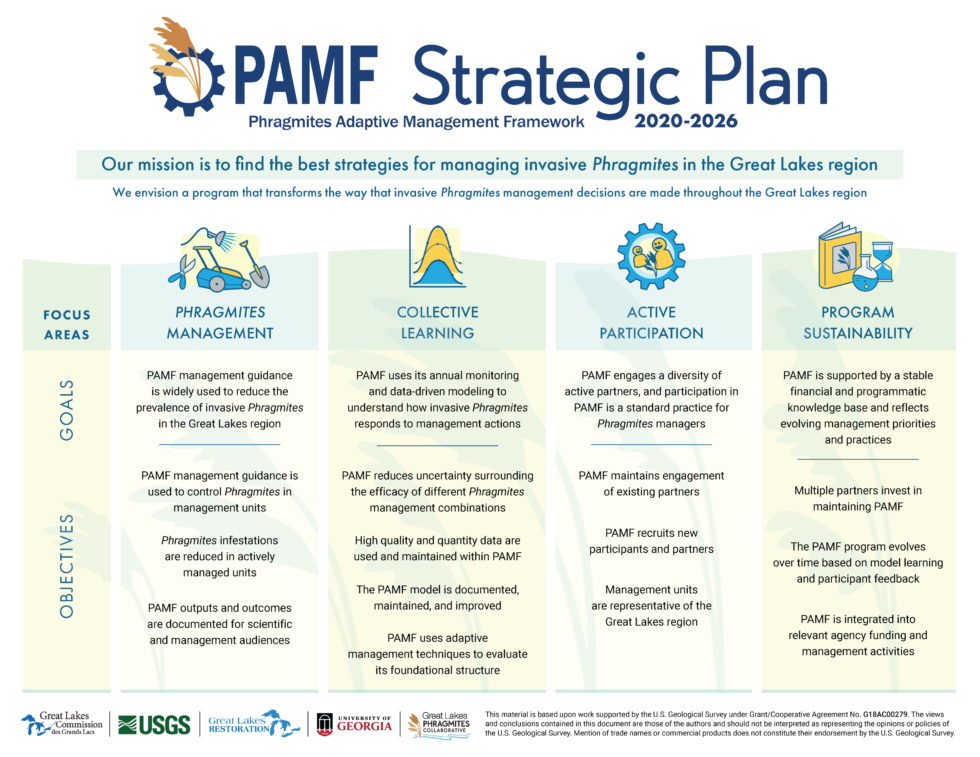 About PAMF | Great Lakes Phragmites Collaborative