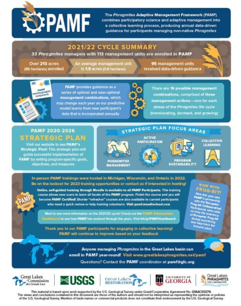 About PAMF | Great Lakes Phragmites Collaborative